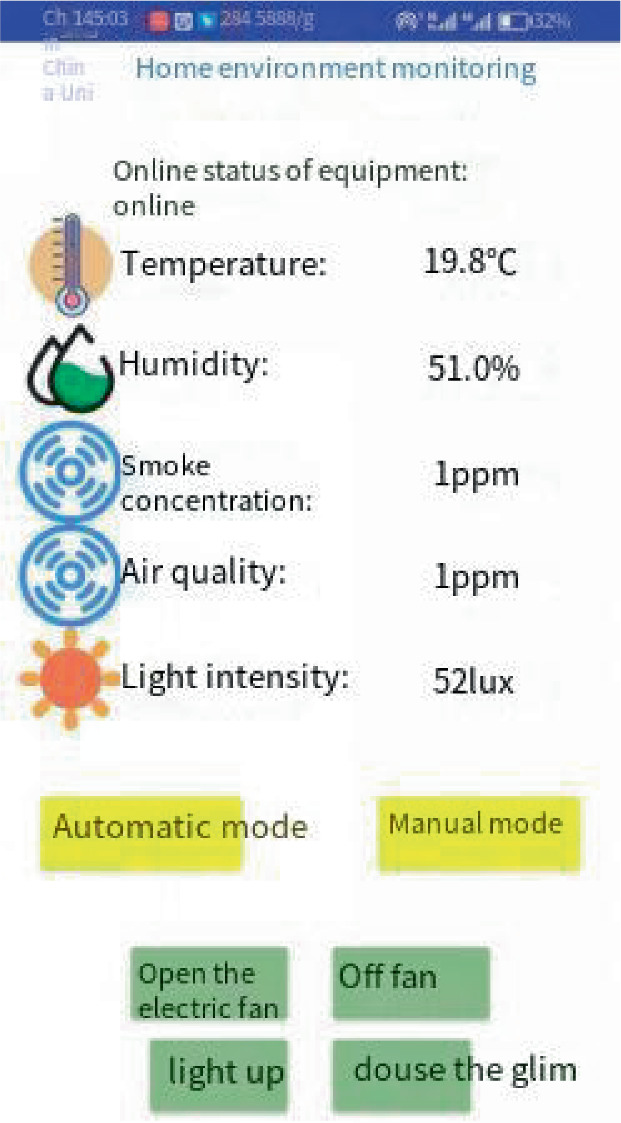 Indoor Environment Monitoring System Design | SpringerLink