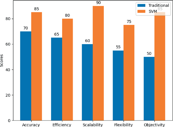 Application of Support Vector Machine (SVM) in Teacher Performance ...