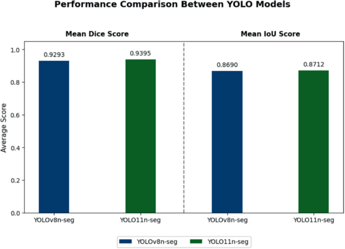Machine Learning for Automated Segmentation of Vertebral Bodies in ...