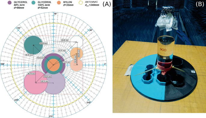 Phaseless Microwave Imaging Setup: Comparison of Simulations and ...