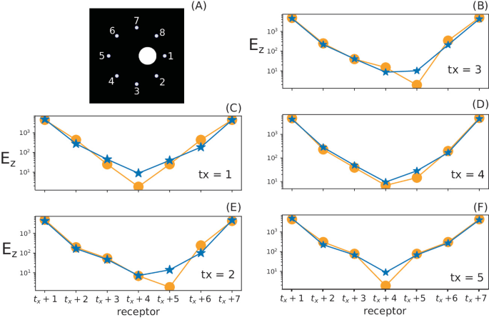 Phaseless Microwave Imaging Setup: Comparison of Simulations and ...