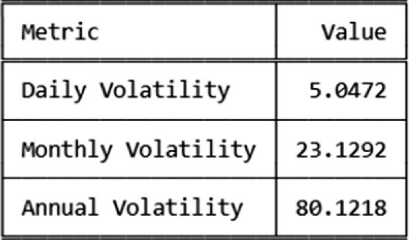 Volatility Modeling | Springer Nature Link (formerly SpringerLink)