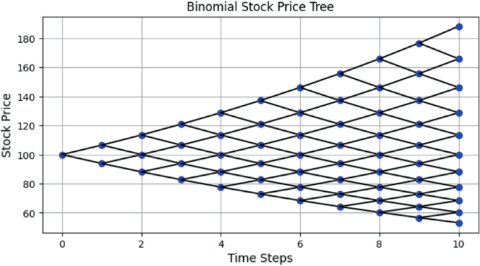Dynamic Volatility and Option Valuation | Springer Nature Link ...