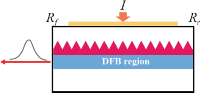 Numerical Simulation of the Generation of Picosecond Pulses with Gain ...