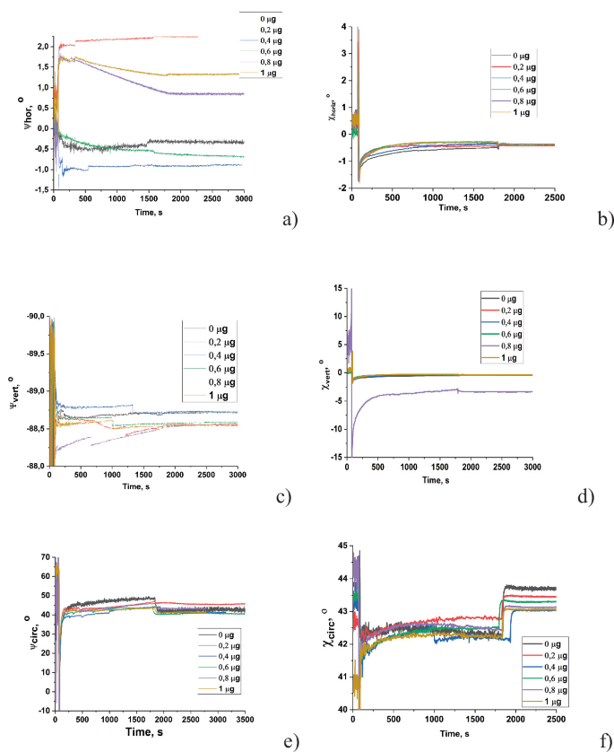 Applications Photosensitive Nanocomposites for Direct Holographic ...