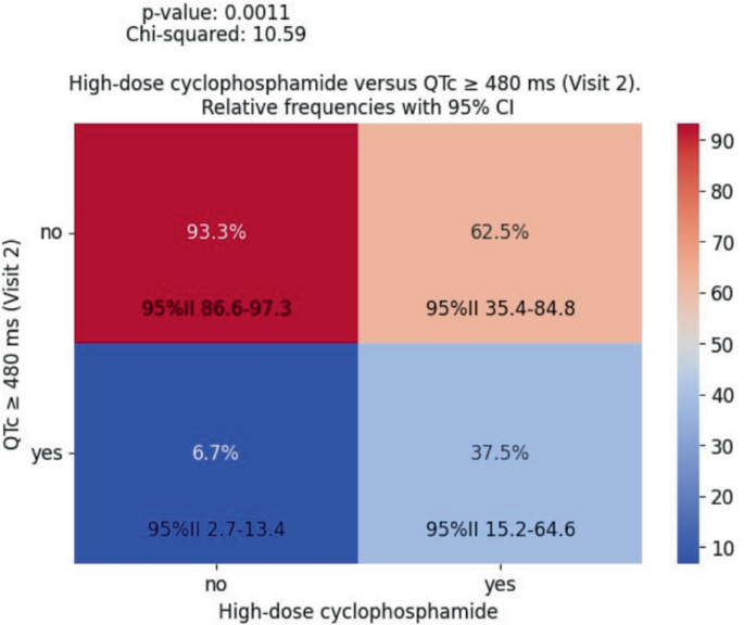 The Hidden Arrhythmic Toll of Antitumor Therapy in Non-Hodgkin Lymphoma ...