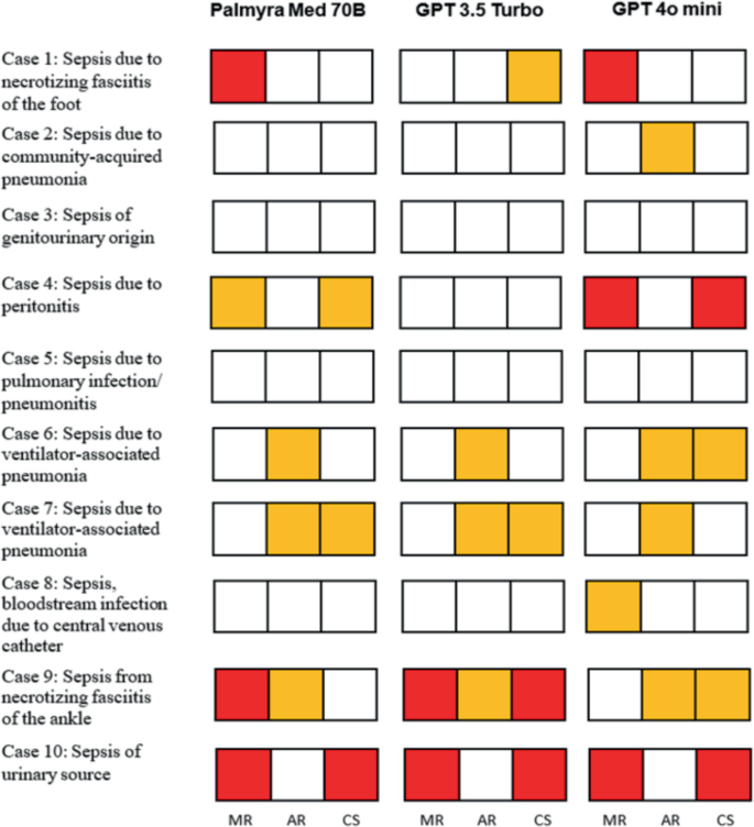 Multi-agent Decision Support for Sepsis: Balancing Precision and ...