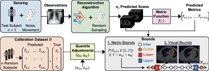 Metric-Guided Conformal Bounds for Probabilistic Image Reconstruction ...