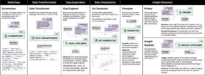 InsightLab: A Lower-Barrier EDA Workflow Using LLMs for Insight ...
