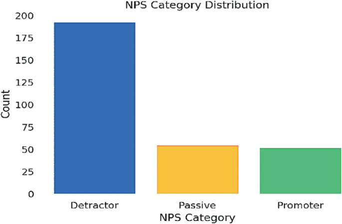 Enhancing Customer Experience (CX) with Generative AI-Based Net ...