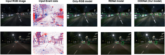 ODDNet-Object Detection in Dark with Attention-Driven RGB-Event Fusion | SpringerLink