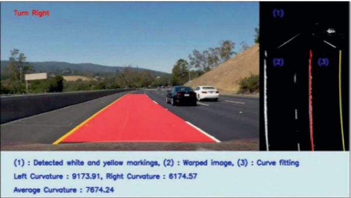 Lane Departure Warning and Correction System with Control Logic on FPGA ...