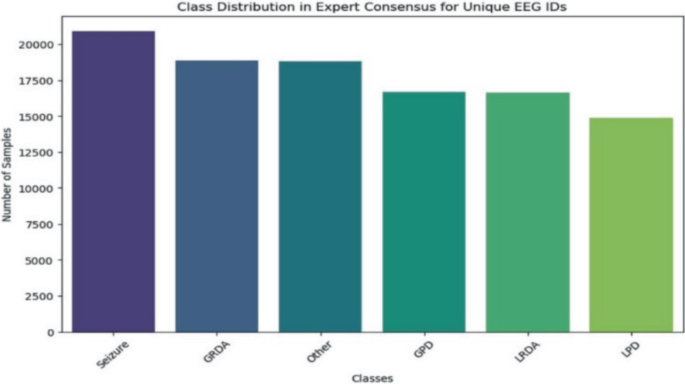 NeuroInsight: Automated EEG Pattern Analysis for Critical Care ...