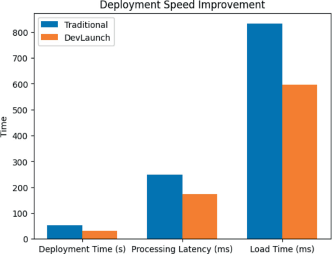 DevLaunch: A Simple and Efficient Platform for Seamless Web Deployment ...