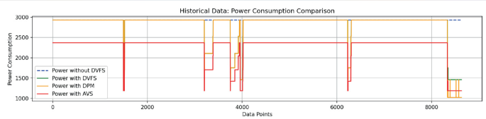 Optimizing CPU Power Consumption for Sustainable Cloud Operations ...