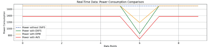 Optimizing CPU Power Consumption for Sustainable Cloud Operations ...