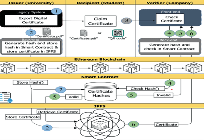Blockchain-Enhanced KYC: A Secure and Decentralized Framework for ...