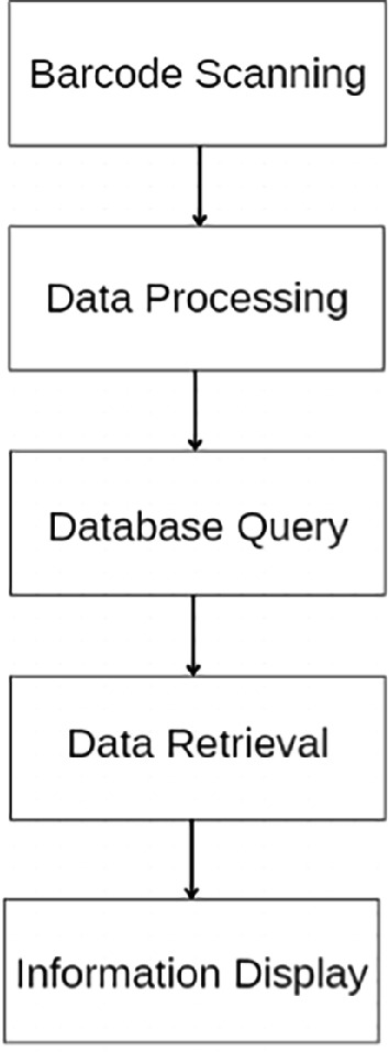NutriScan: A Python-Based Barcode Scanner for Ingredient Analysis and ...
