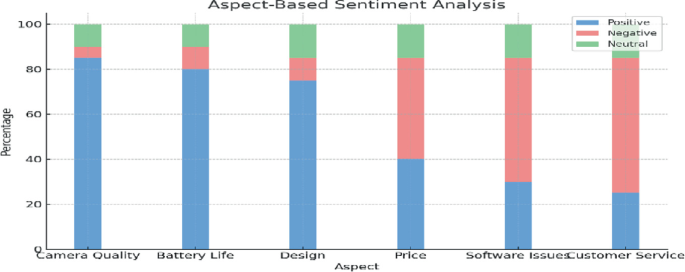 Application of Sentiment Analysis in Marketing | Springer Nature Link