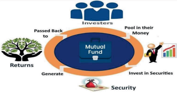 An Individual Perception and Consumer Behaviour on Mutual Funds ...