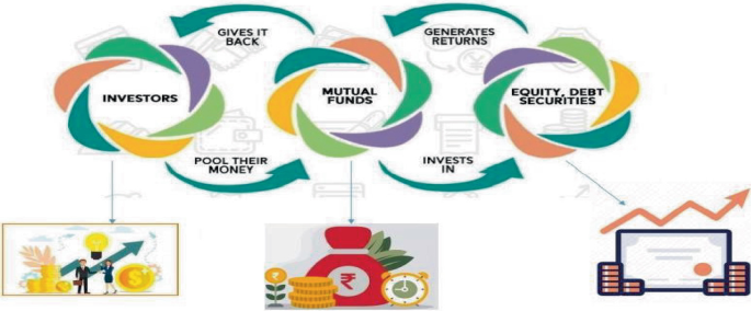 An Individual Perception and Consumer Behaviour on Mutual Funds ...