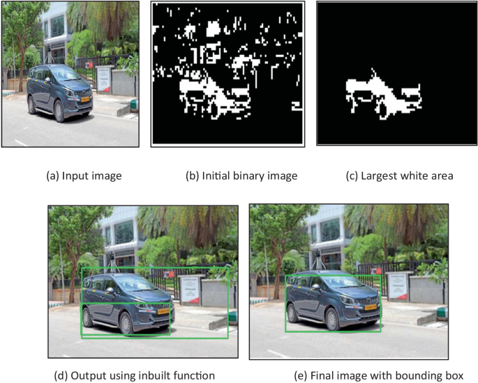 Optimized Bounding Box Fitting Method for Object Detection | SpringerLink
