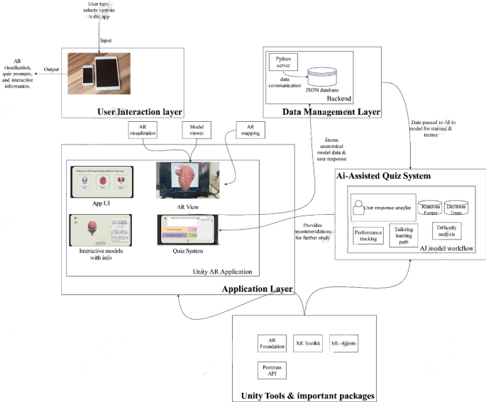 Augmented Reality Based Human Anatomy Learning Platform | Springer ...