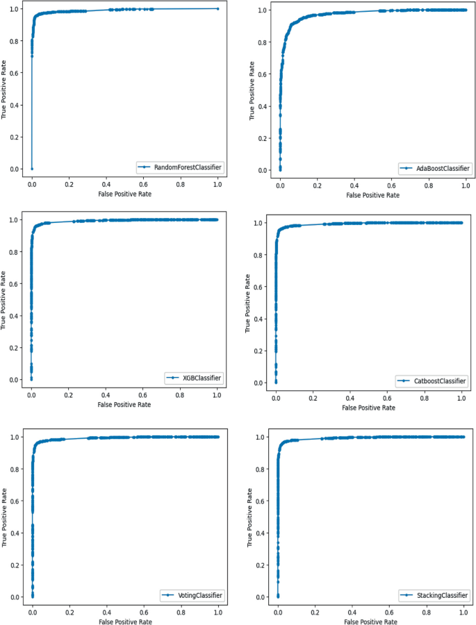 Autoencoder Based Feature Engineering for Android Malware Detection ...