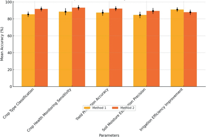 Advancing Crop Cultivation Estimation with Aerial Imaging and ...