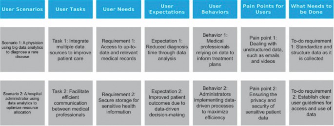 Empowering Healthcare Decisions: The Impact of Big Data and Predictive ...