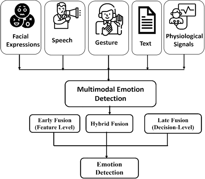 Affective Edge Computing: Challenges and Opportunities in Decoding ...