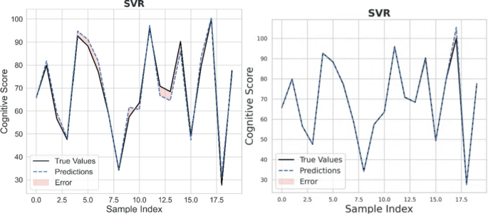 Efficiency of Parallel Machine Learning Algorithms on Multiprocessor and GPU Architectures ...