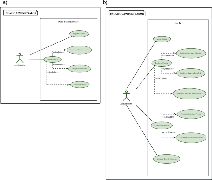 Design and Development of Jool Ha’: A Web-Based Information System for ...