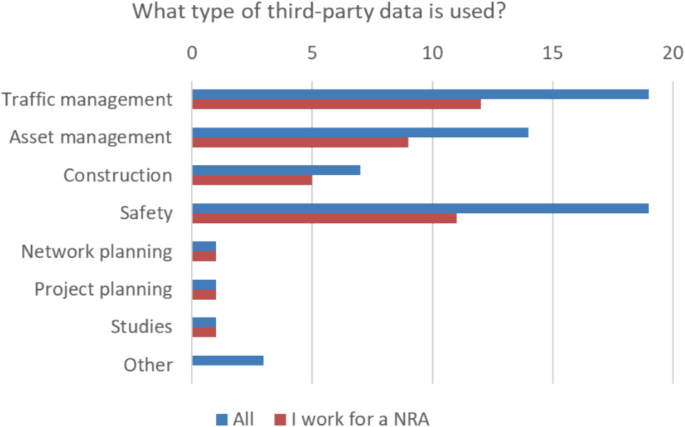 The PRESORT Project: Improving the Use of Third-Party Data by National ...