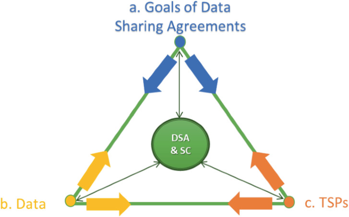 Implementation of a Novel Concept to Unlock Data Value in Multimodal ...