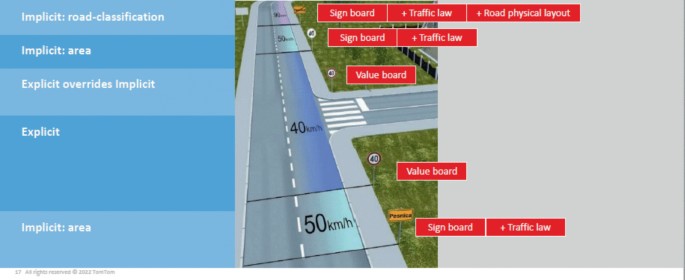 Connected and Autonomous Vehicles and Road Safety: The Role of ...
