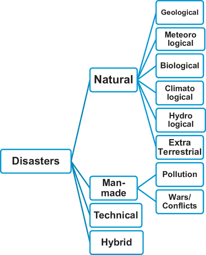 Role of Advance Techniques in Urban Disaster Management Caused by ...
