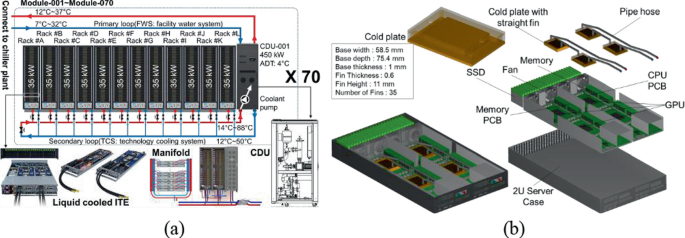 Energy Efficiency Evaluation of the Direct Liquid Cooling (DLC) System ...