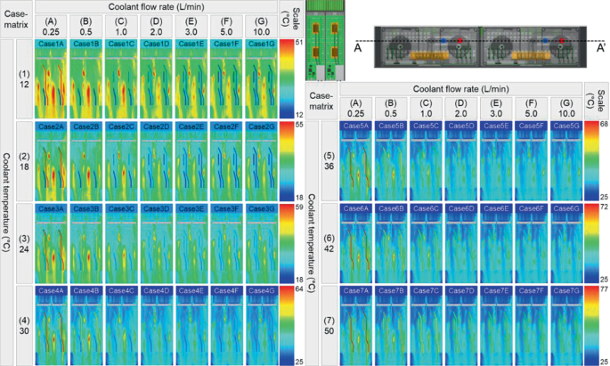 Energy Efficiency Evaluation of the Direct Liquid Cooling (DLC) System ...