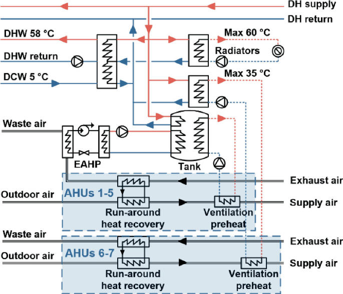 Cost-Optimal Dimensioning of Run-Around Heat Recovery, EAHP and PV ...