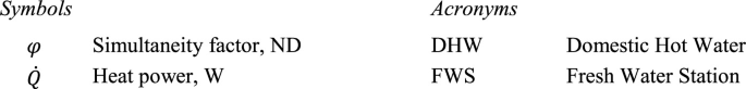 Monitoring-Based Analysis of Decentralized Domestic Hot Water ...