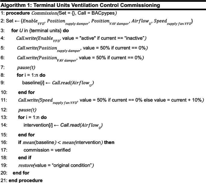 Commercial Building HVAC Functional Performance Test Automation Using ...