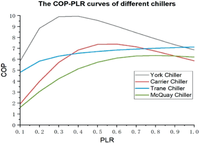 Research and Development of Active Load Regulation Strategy and PCM ...