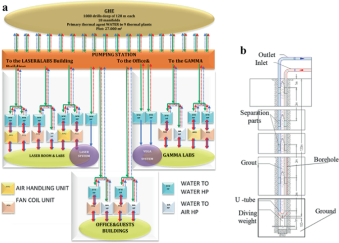 About the Impact of the Geothermal System Installed at ELI-NP Research ...