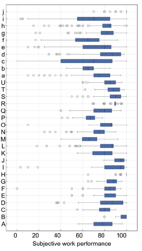 Longitudinal Evaluation of Office Work Performance and Well-Being with ...