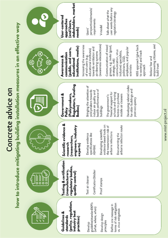 Developing Effective Guidelines for Implementing Mitigation ...