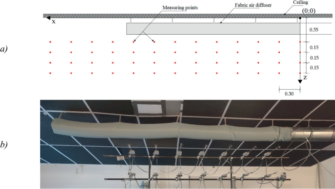 Ventilation Systems with the Fabric Air Diffuser: Air Distribution ...