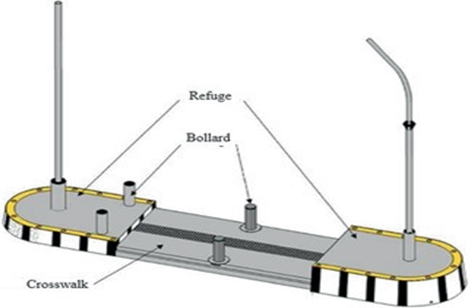 Mathematical Modeling of Vehicle Collisions with Bollards and Refuge ...
