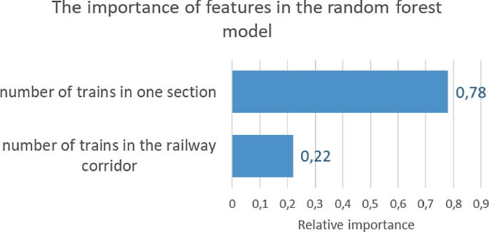 Method for Determining the Rational Number of Trains on a Railway ...