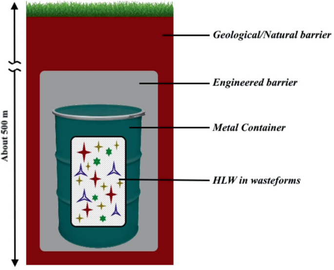 Methodological Principles of Creating Glass Crystal Matrices for ...